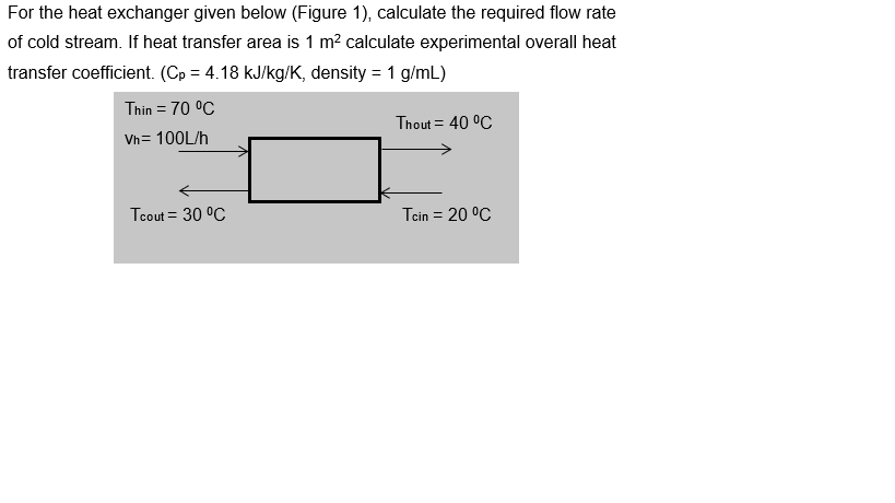 Solved For the heat exchanger given below (Figure 1), | Chegg.com