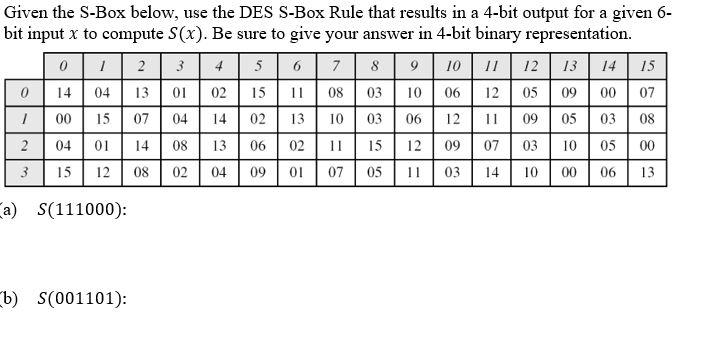 Solved Given the S-Box below, use the DES S-Box Rule that | Chegg.com
