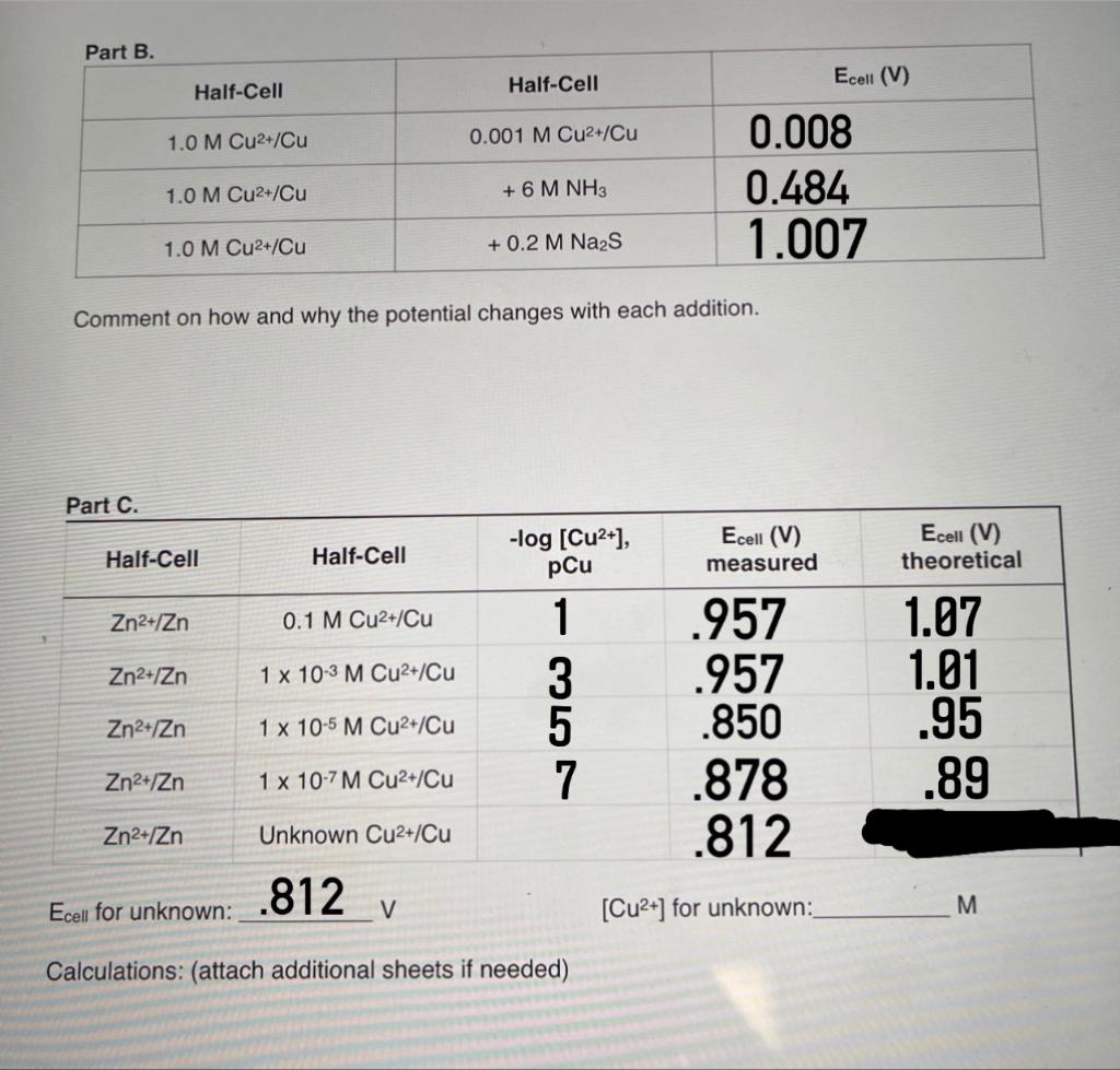 Solved Part B. Half-Cell Half-Cell Ecell (V) 1.0 M Cu2+/Cu | Chegg.com