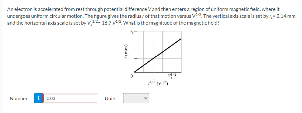 Solved An Electron Is Accelerated From Rest Through