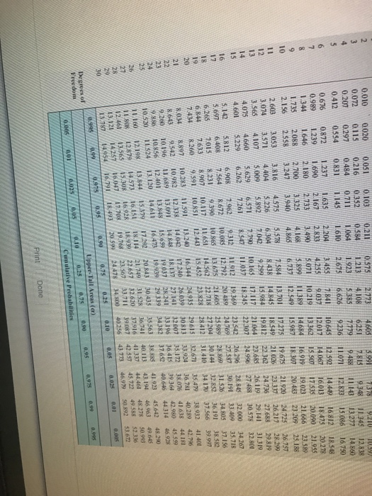 Solved Determine the critical value of X2 with 1 degree of | Chegg.com