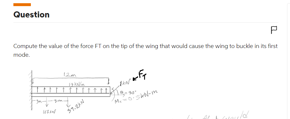 Solved Compute the value of the force FT on the tip of the | Chegg.com