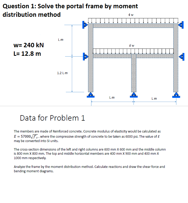 Solved Question 1: Solve the portal frame by moment | Chegg.com