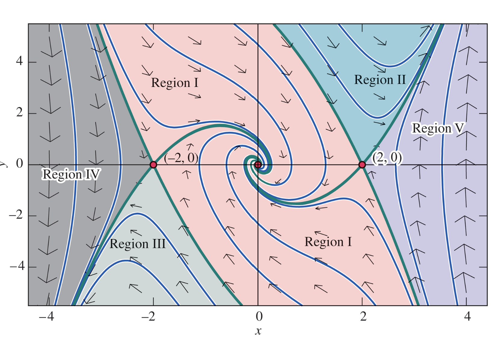 Solved In each of Problems 12 through 16, a second-order | Chegg.com