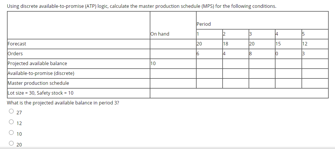 Solved Using discrete available-to-promise (ATP) logic, | Chegg.com