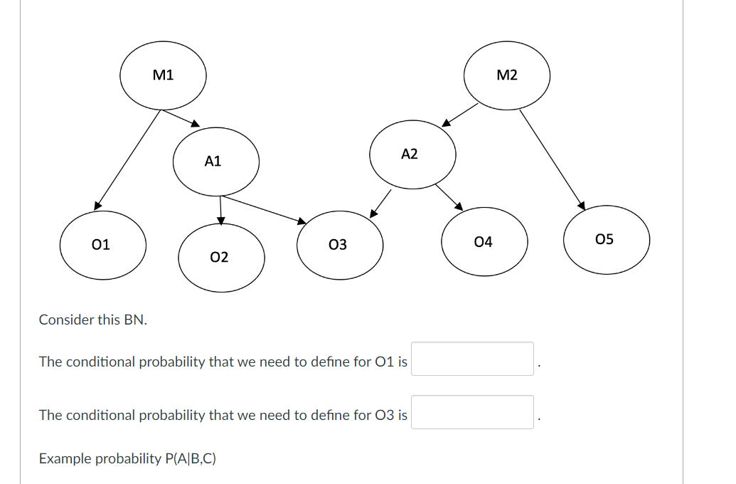 Solved Consider this BN. The conditional probability that we | Chegg.com