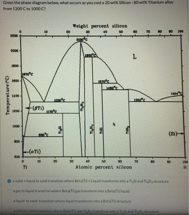 Solved Given the phase diagram below, what occurs as you | Chegg.com