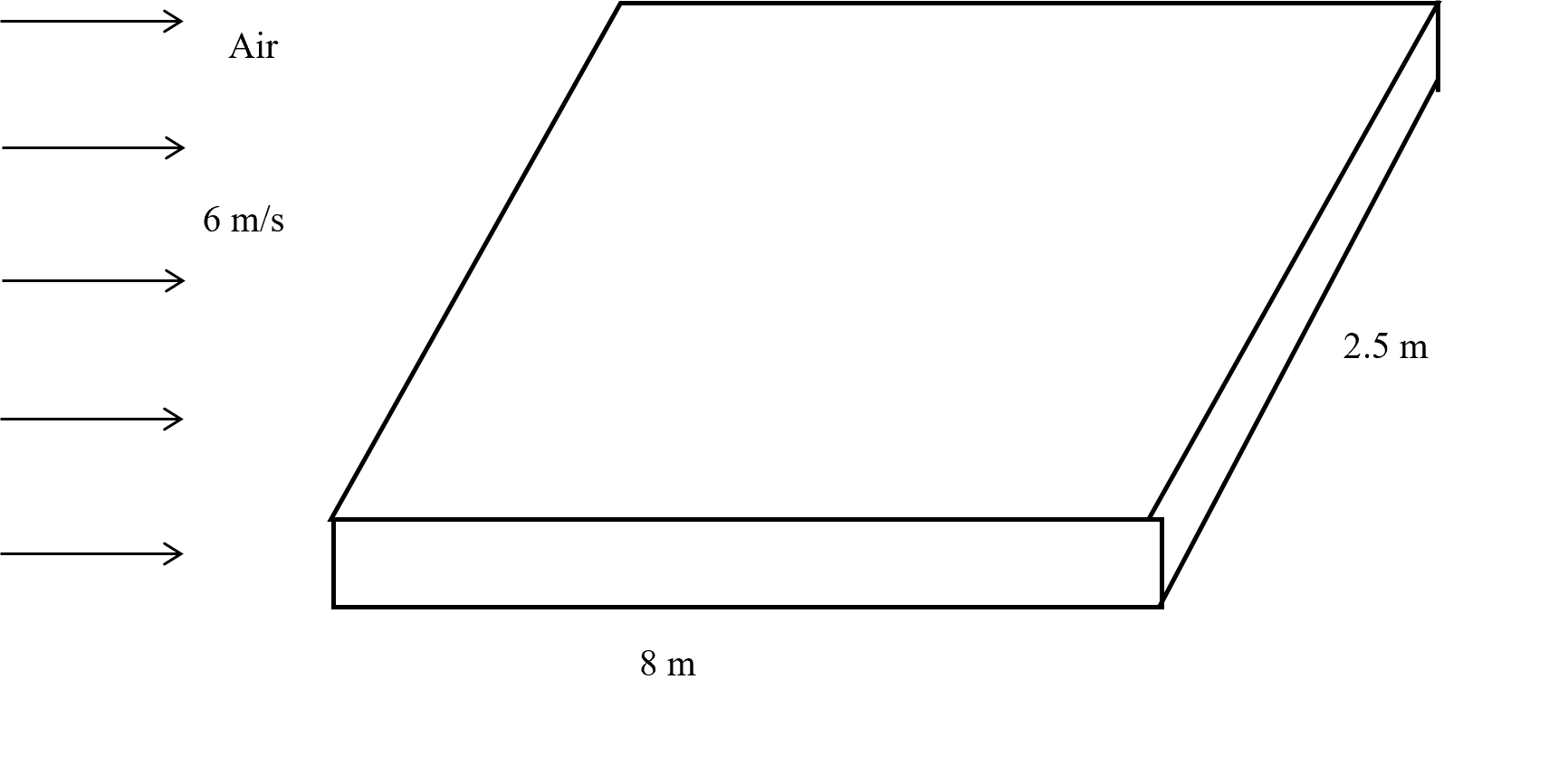 solved-air-r-0-971-kg-m3-m-1-849x10-5-kg-m-sec-flows-over-chegg