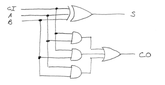 Solved Wire the circuit of Figure 1 using gates from | Chegg.com