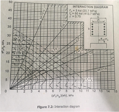 Solved 4. Using the interaction diagram calculate the | Chegg.com