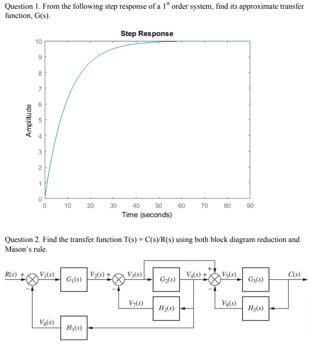 Solved Question 1. From the following step response of a 1st | Chegg.com