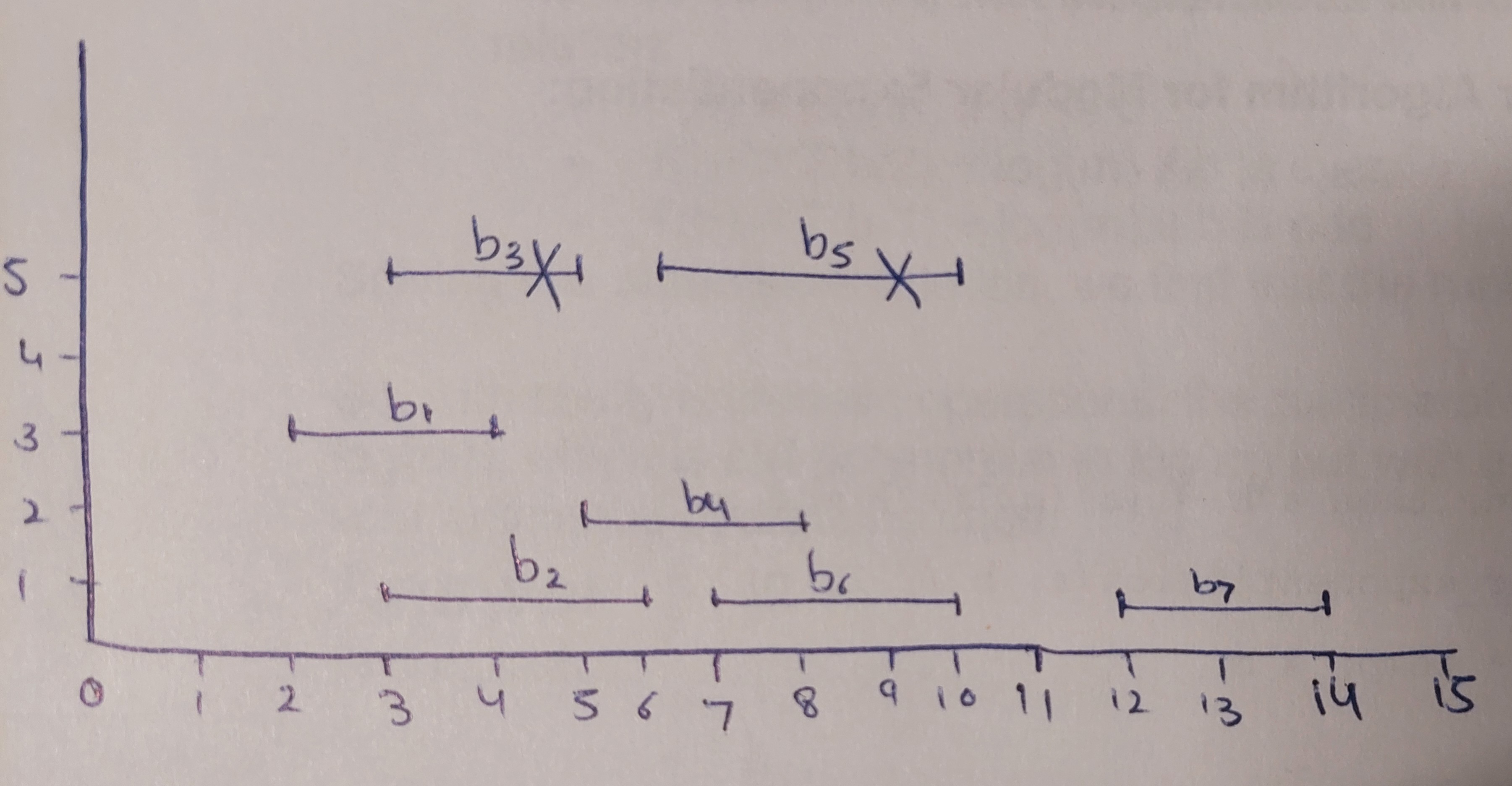 Solved Given n rectangular boxes, each with the same height | Chegg.com