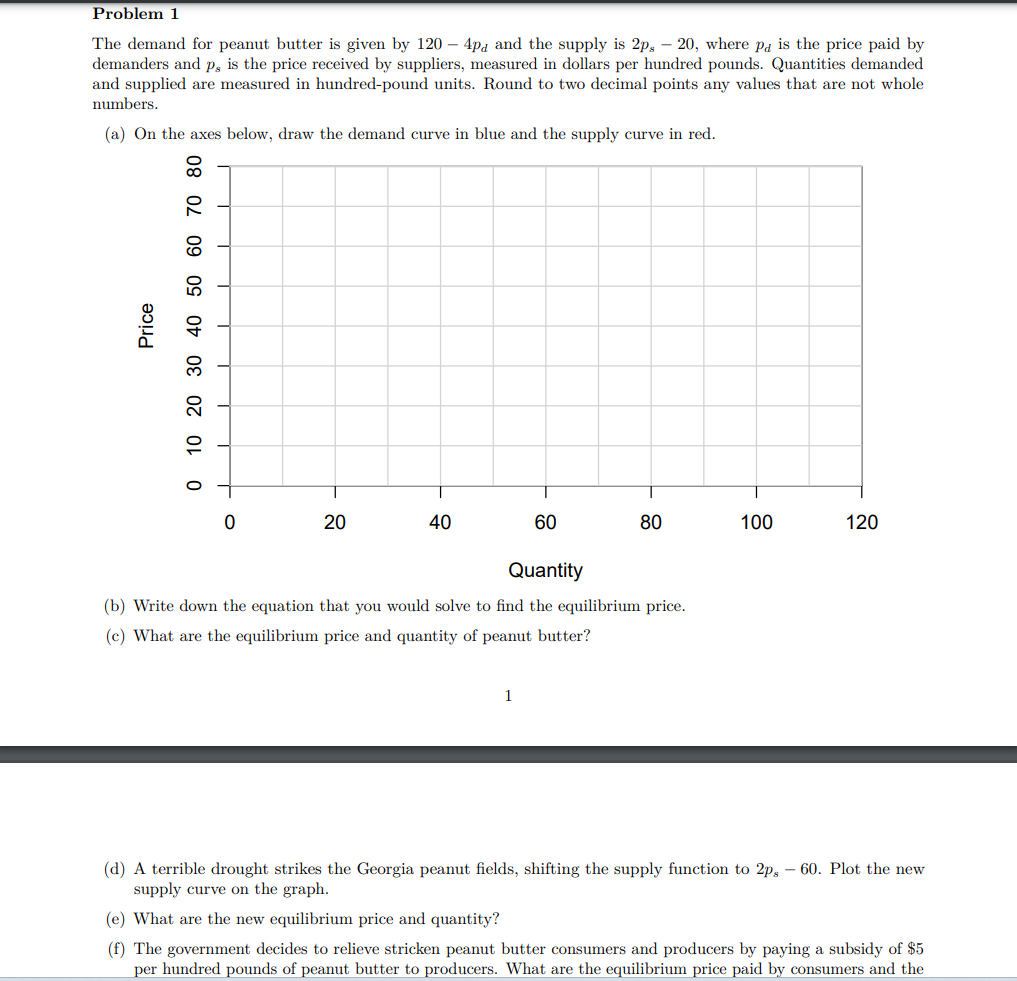 Solved The demand for peanut butter is given by 120−4pd and | Chegg.com