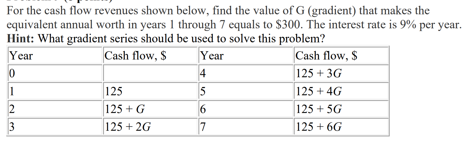 For the cash flow revenues shown below, find the | Chegg.com
