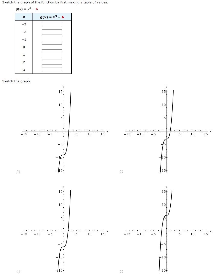 solved-sketch-the-graph-of-the-function-by-first-making-a-chegg