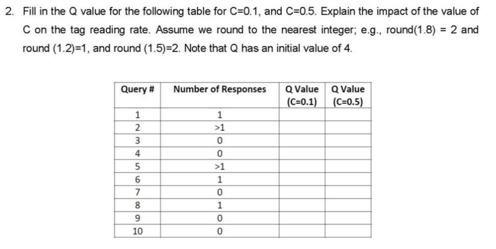 Solved 2. Fill in the Q value for the following table for | Chegg.com
