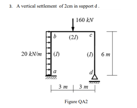 Solved For the loaded frame shown in Figure QA2, with | Chegg.com