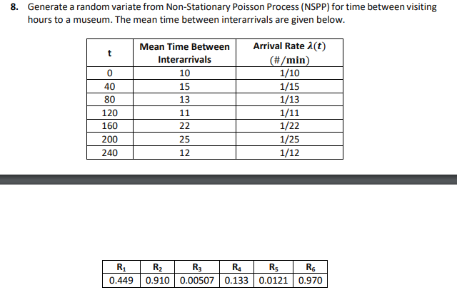 8. Generate a random variate from Non-Stationary | Chegg.com