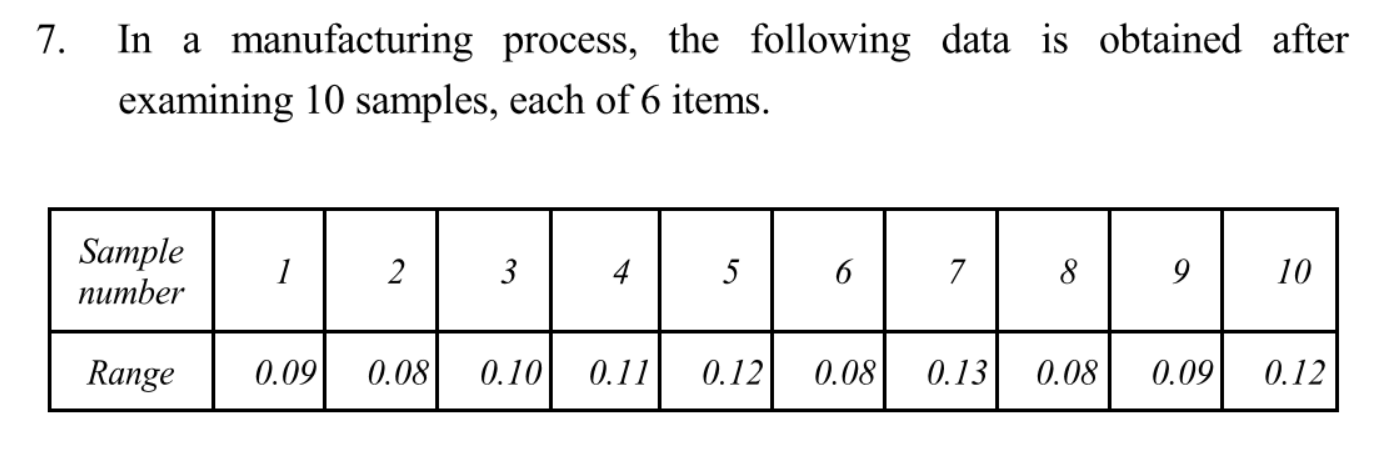 Solved 7. In a manufacturing process, the following data is | Chegg.com