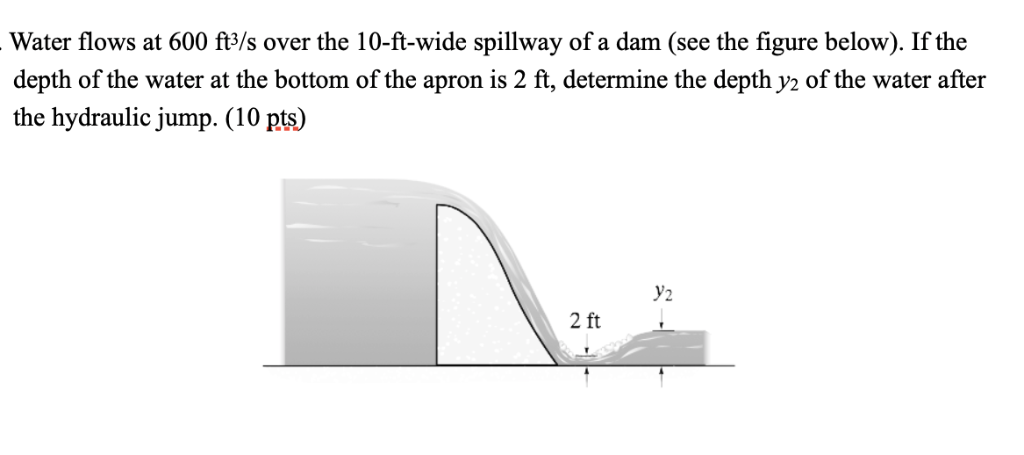 - Water flows at 600 ft3/s over the 10-ft-wide | Chegg.com