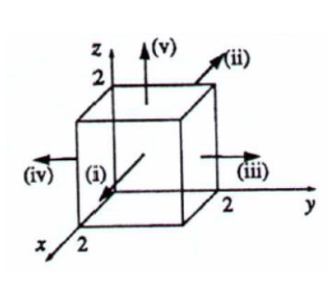 Solved From the five surfaces of the cube (base, excluding | Chegg.com