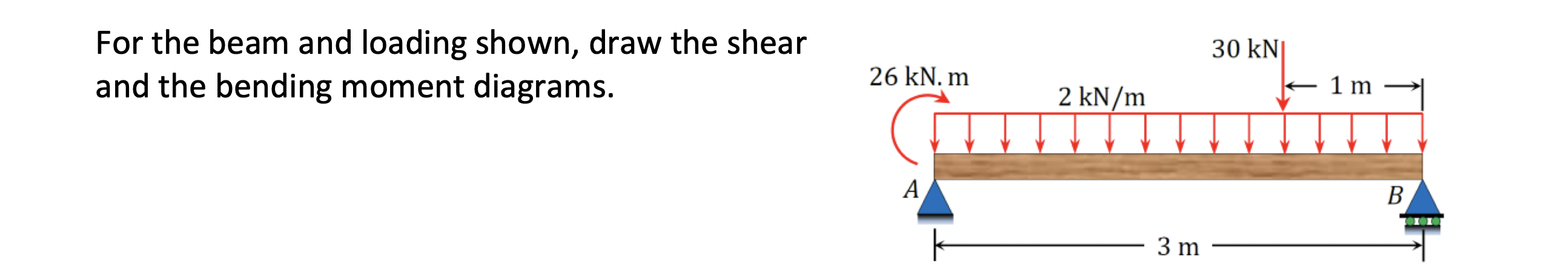 Solved For the beam and loading shown, draw the shear and | Chegg.com