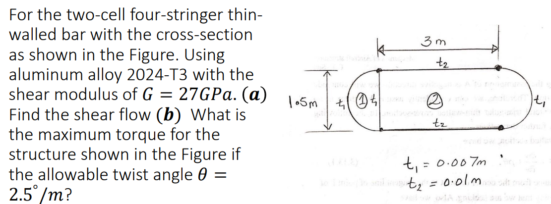 Solved k 3m tz For the two-cell four-stringer thin- walled | Chegg.com