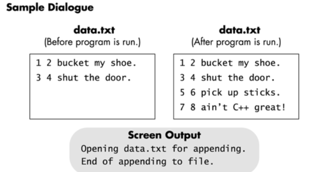 Solved C Create An Output File Datatxt Same Way You 8861