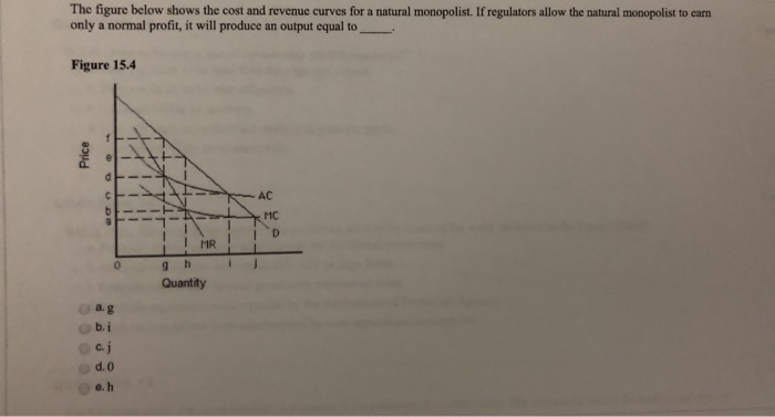 Solved The following graph shows equilibrium in a market in | Chegg.com