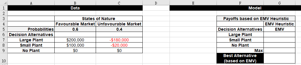 1. Calculate the EMV (Expected Monetary Value) for | Chegg.com