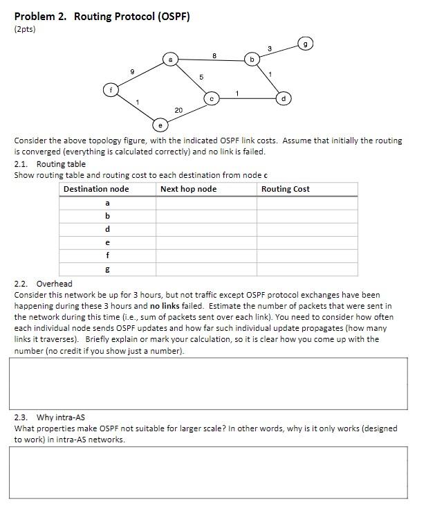 Solved ******PLEASE DON'T COPY FROM ALREADY ANSWERED | Chegg.com