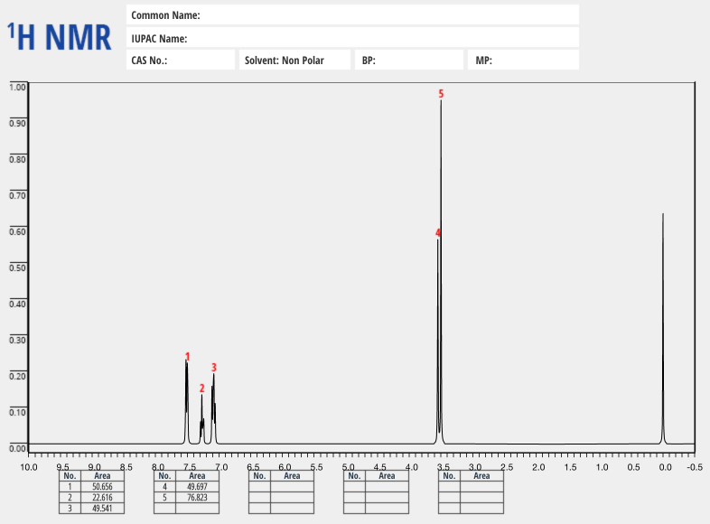 Solved Analyze the 1H-NMR and 13C-NMR spectra of the product | Chegg.com