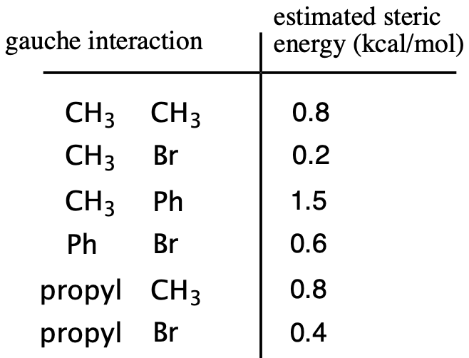 Solved a. among 6 possible Newman projections for the | Chegg.com