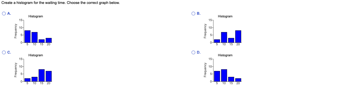 Solved Complete the frequency distribution for the waiting | Chegg.com