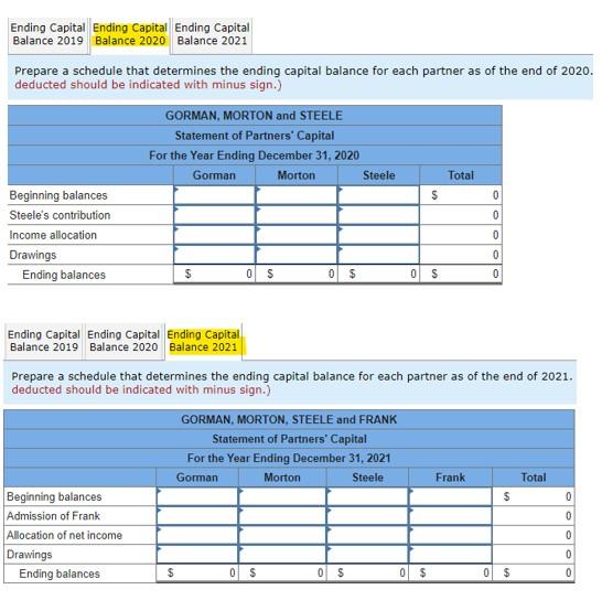 Solved Gorman and Morton form a partnership on May 1, 2019. | Chegg.com