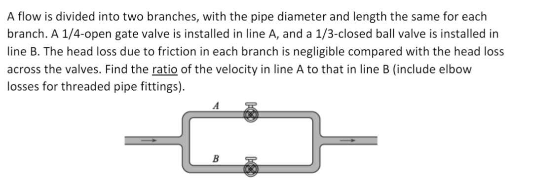 Solved A flow is divided into two branches, with the pipe | Chegg.com