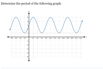 Solved Determine the period of the following graph. | Chegg.com