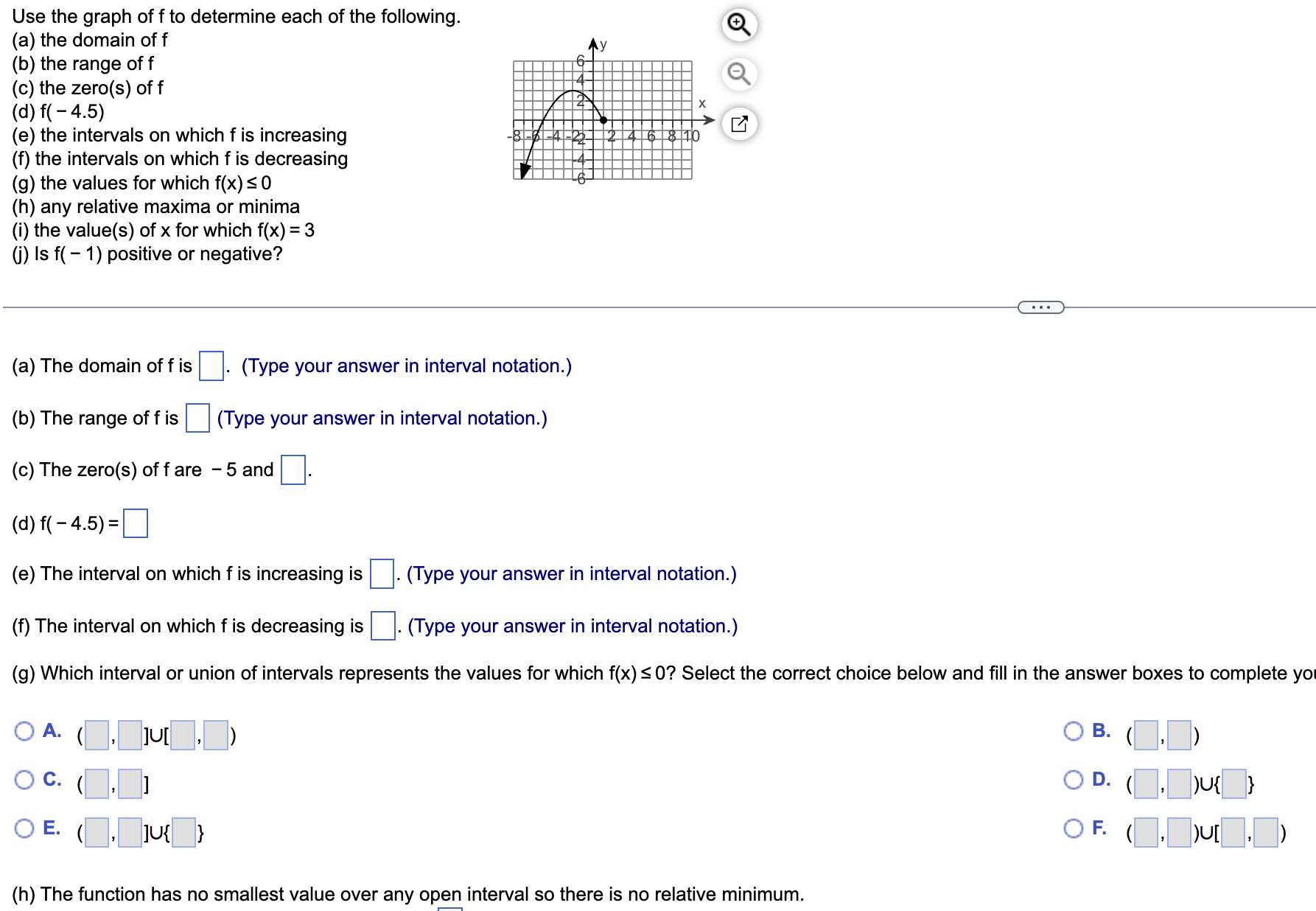 Solved Use the graph of f to determine each of the | Chegg.com
