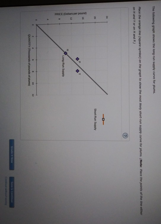 Solved The following graph shows the long-run supply curve | Chegg.com