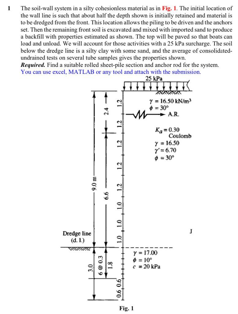 1 The soil-wall system in a silty cohesionless | Chegg.com