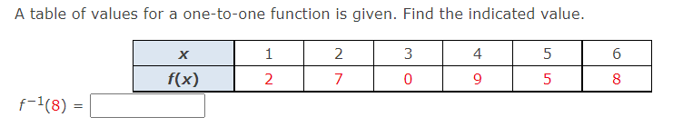 Solved A table of values for a one-to-one function is given. | Chegg.com