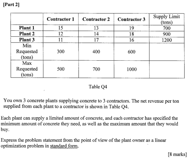 Solved [Part 2] Contractor 2 Contractor 3 Contractor 1 15 12 | Chegg.com