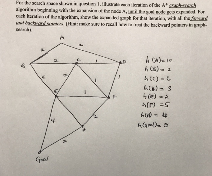 Solved For the search space shown in question 1, illustrate | Chegg.com