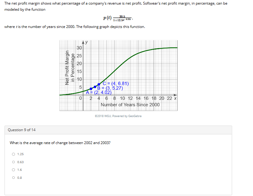 Solved The net profit margin shows what percentage of a | Chegg.com