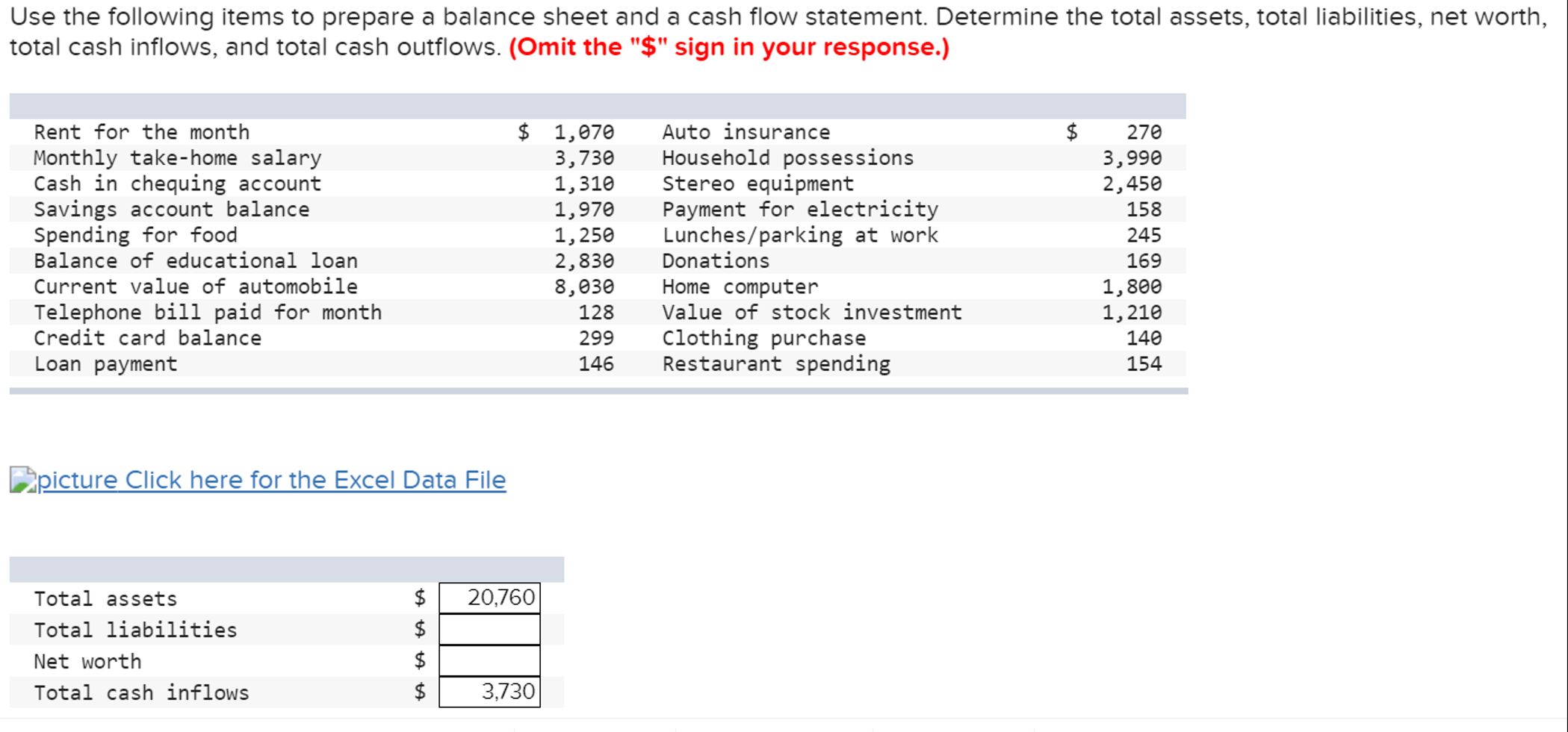 Solved Use the following items to prepare a balance sheet | Chegg.com