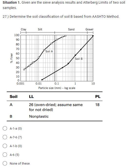 Solved Situation 1. Given are the sieve analysis results and | Chegg.com