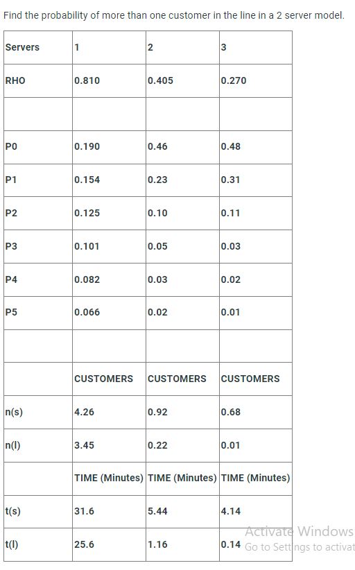 Solved rer model. | Chegg.com