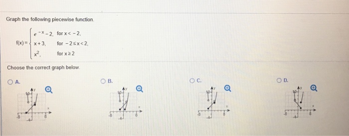 Solved Graph the following piecewise function f(x) = {e^-x | Chegg.com