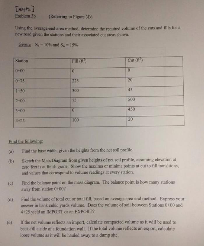 Solved [30pts. Problem 35 {Referring to Figure 3B) Using the | Chegg.com