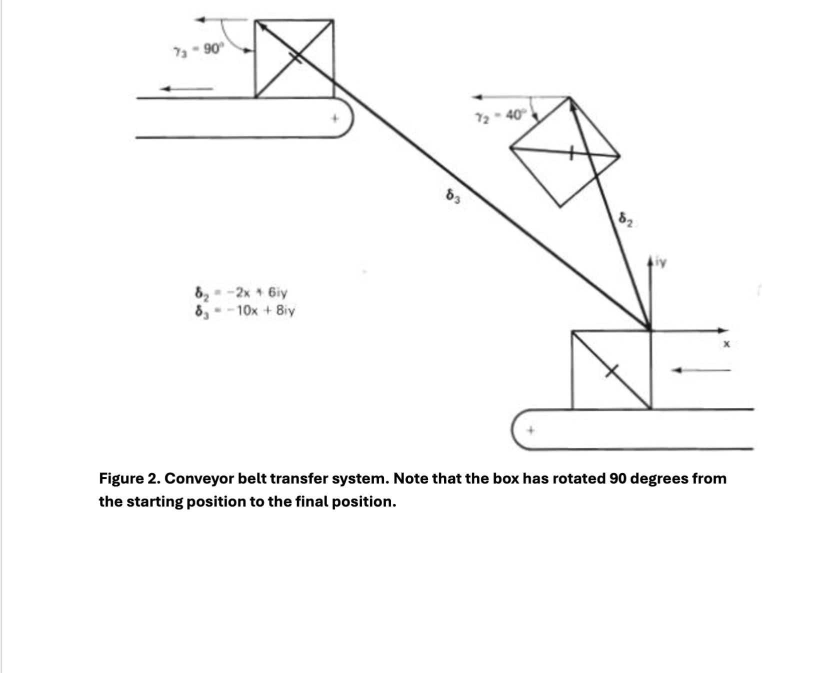 Solved Three-position synthesis by multiple methods. Solve | Chegg.com